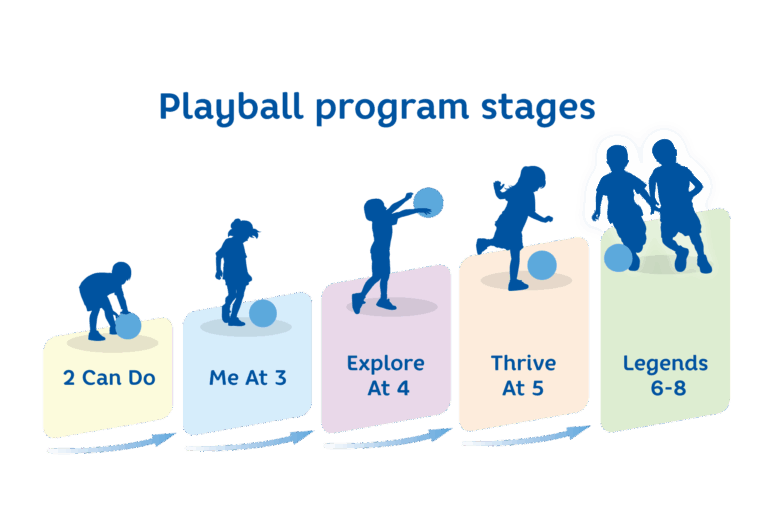 Kids Sport & Movement Programs | Playball Australia